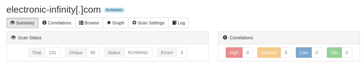 An Introduction To Automating Open Source Intelligence Gathering Using ...